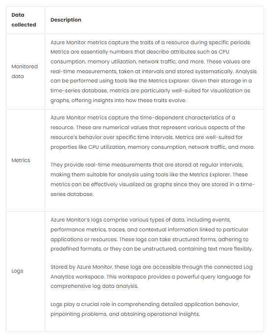 How To Install Azure Application Insights